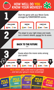 Rotten Tomatoes: The Card Game - Guess the Movie Score | Cryptozoic ...