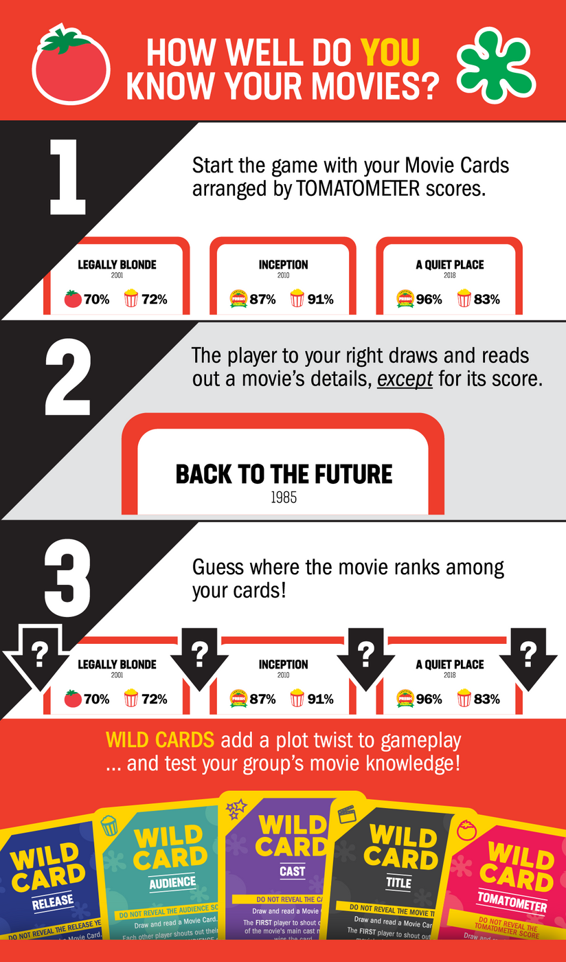 Rotten Tomatoes: The Card Game - Guess the Movie Score | Cryptozoic ...